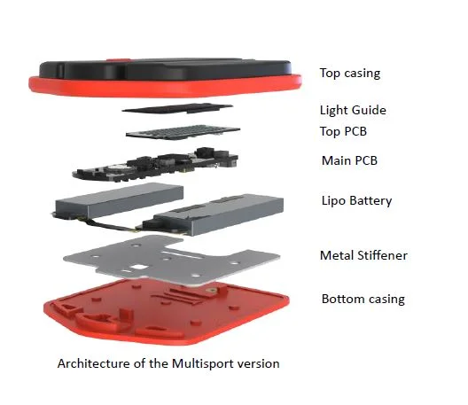 My Data as a Coach - Training with the Everlast and PIQ Boxing Sensor ...