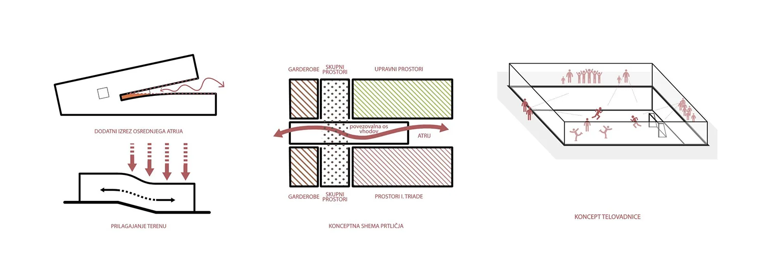 Preska primary school — Gartner Lifecycle Architecture