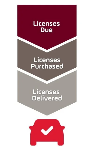 Smart Renew - Automated RUC & Registration Purchasing