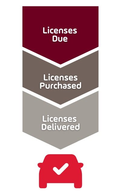 Smart Renew - Automated RUC & Registration Purchasing