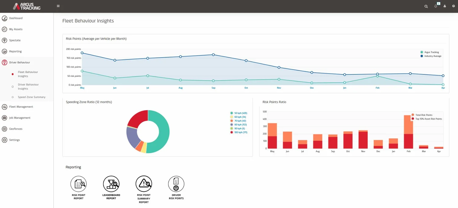 Argus Tracking - Fleet Behaviour Insights