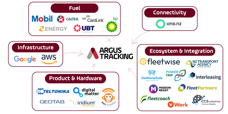 About Argus Tracking: The Trusted GPS Vehicle Tracking & Fleet ...