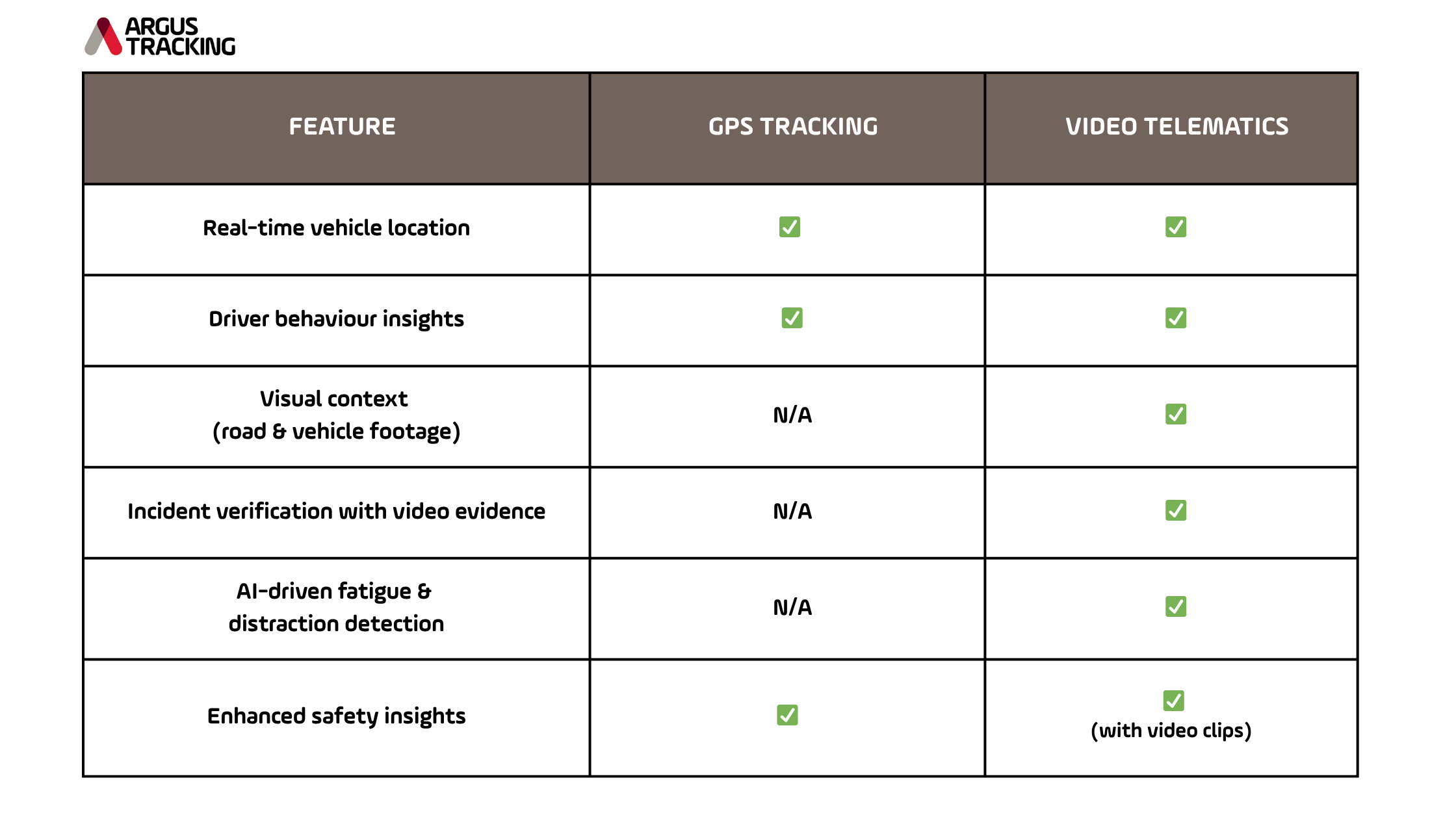 GPS Vehicle Tracking vs Video Telematics: What Your Fleet’s Missing ...