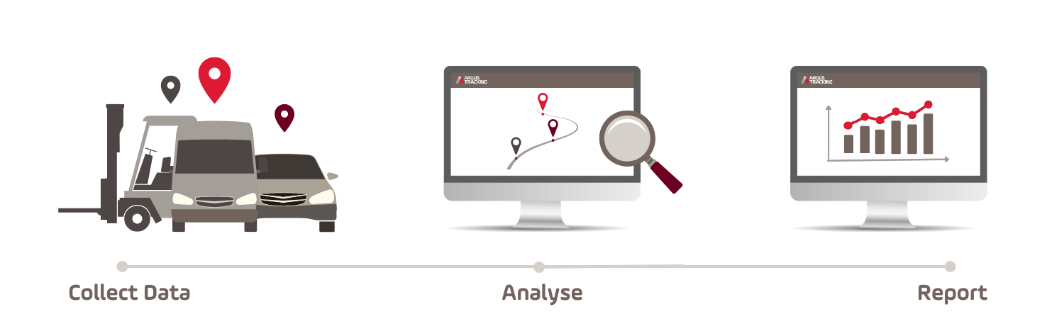 Argus Tracking Overview