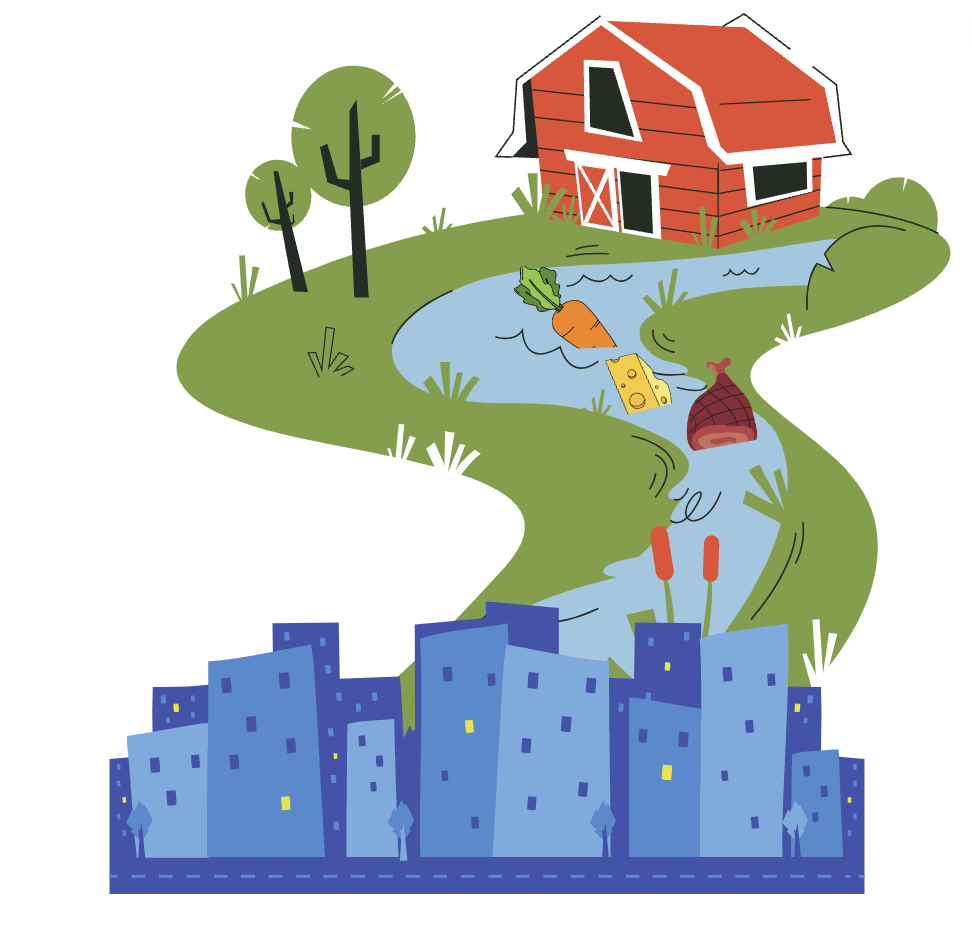 What is a Food Hub? — Oberlin Food Hub