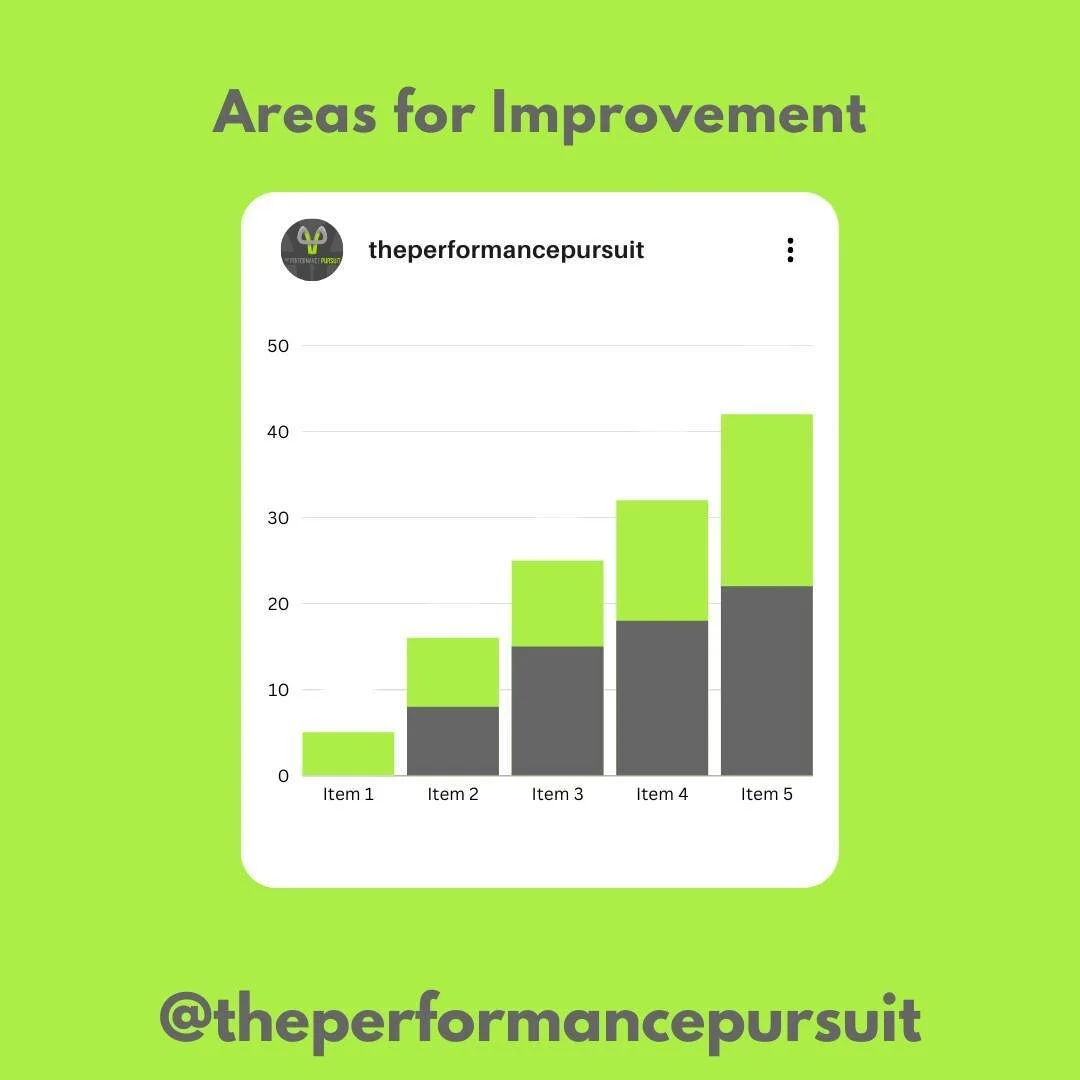 Sport Psychology Consulting - Mental Skills Coach