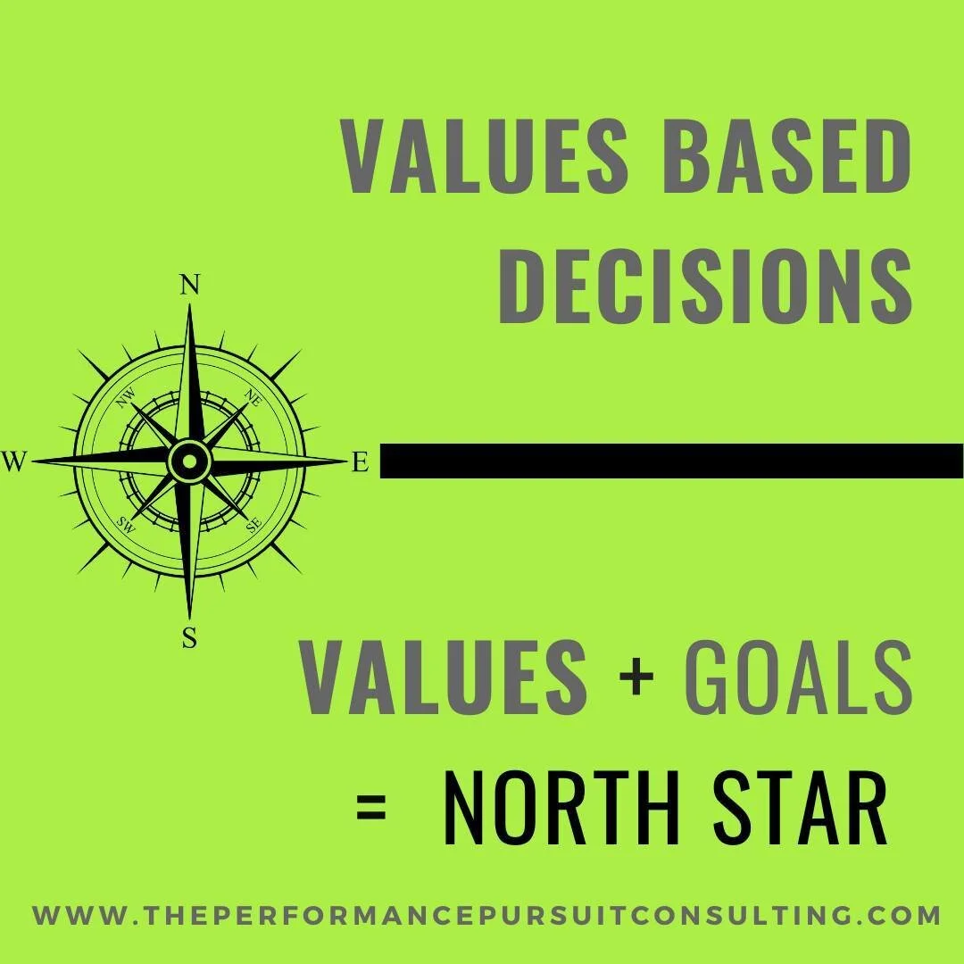 Sport Psychology Consulting - Mental Skills Coach