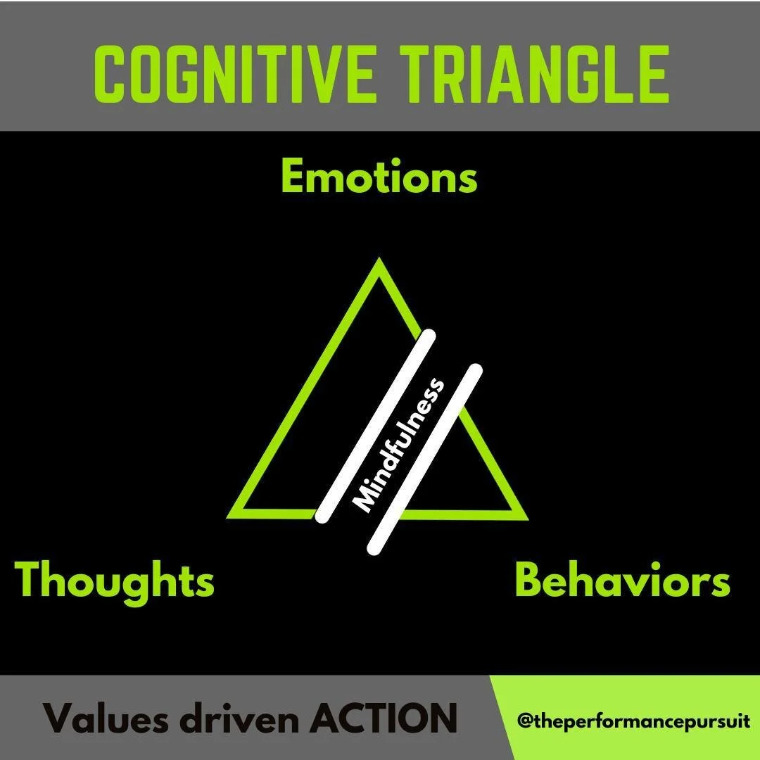 Sport Psychology Consulting - Mental Skills Coach