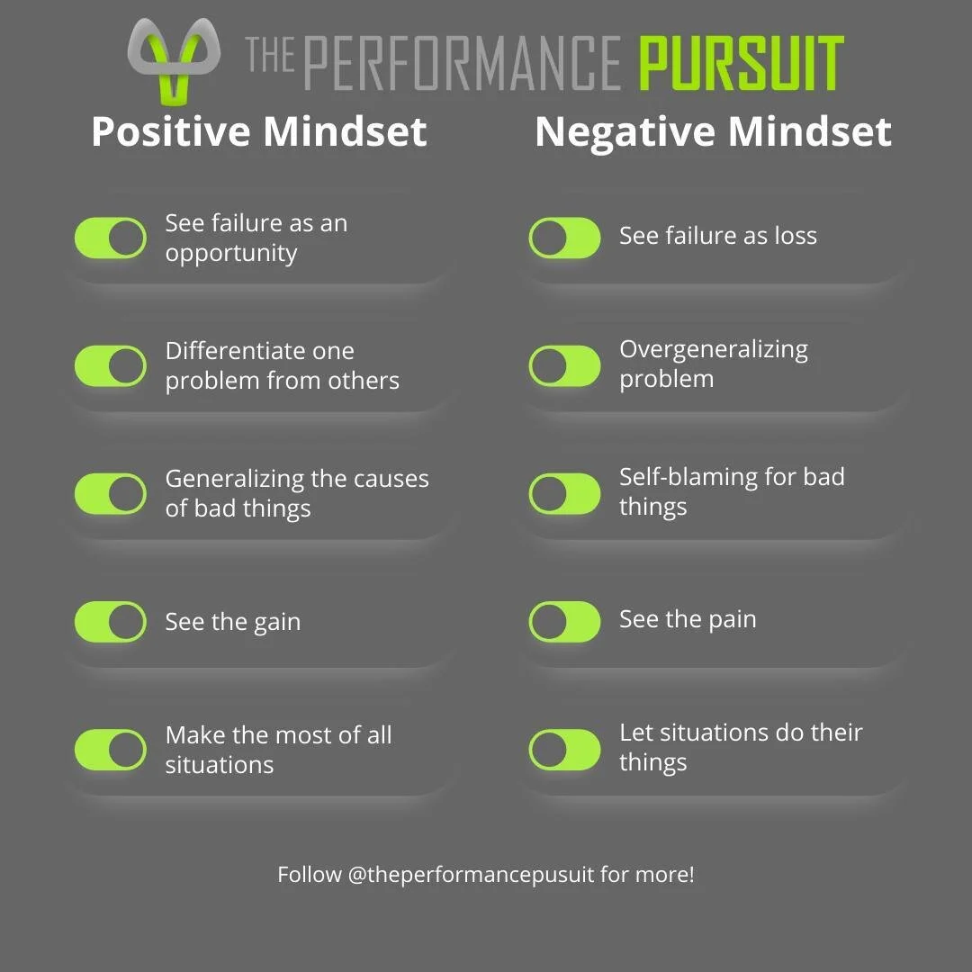 Sport Psychology Consulting - Mental Skills Coach