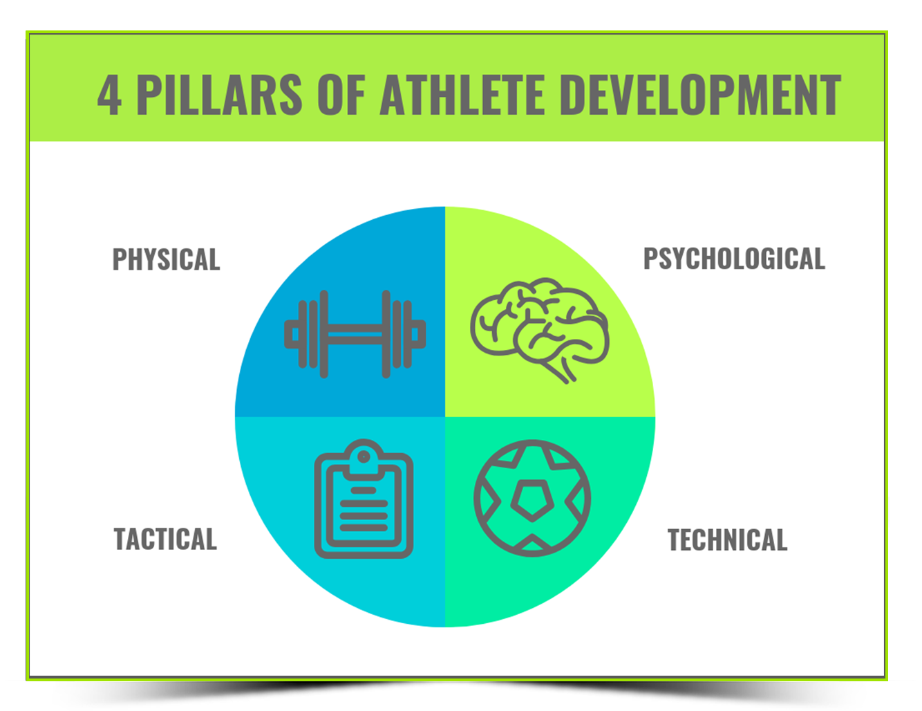 Performance Coaching & Consulting | The Performance Pursuit
