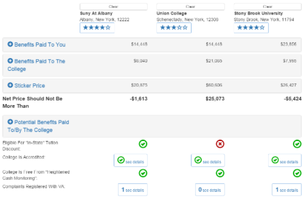 Va Benefits Gi Bill Bah Calculator