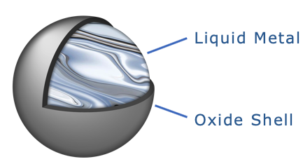 Technology — SAFI-Tech