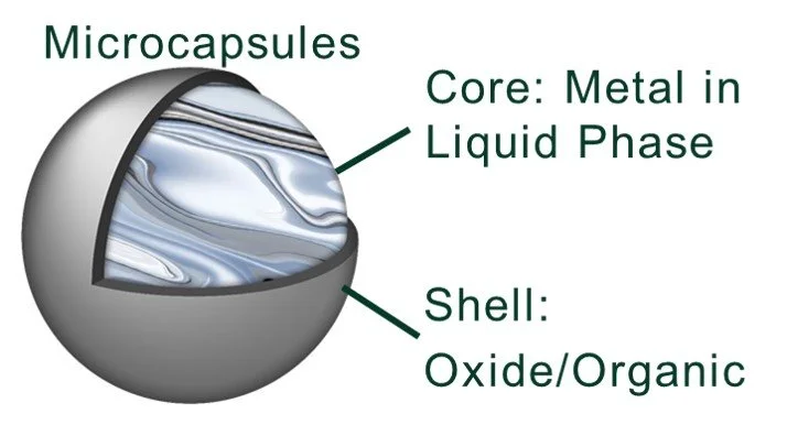 Technology — SAFI-Tech