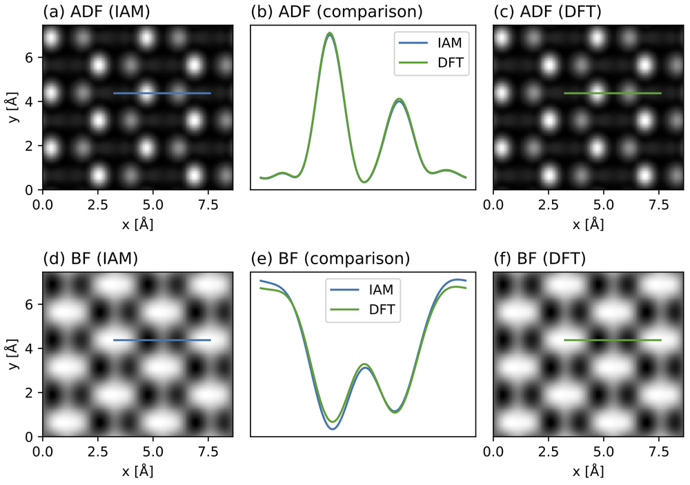 Transmission electron microscopy from first principles — Mostly Physics
