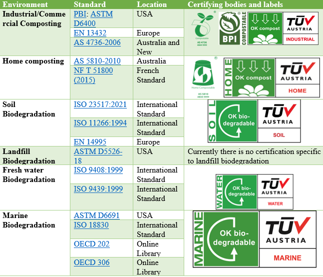 Composting: An Overview