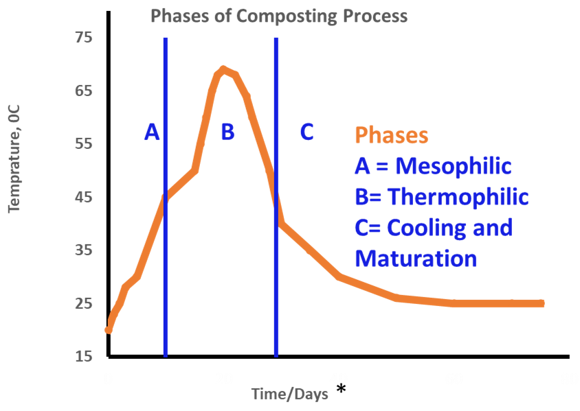Composting: An Overview