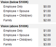 Vision Insurance — Specialized Benefits Hub