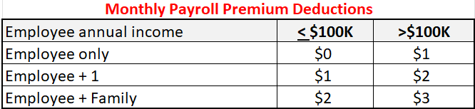2022 Vision Insurance — Specialized Benefits Hub