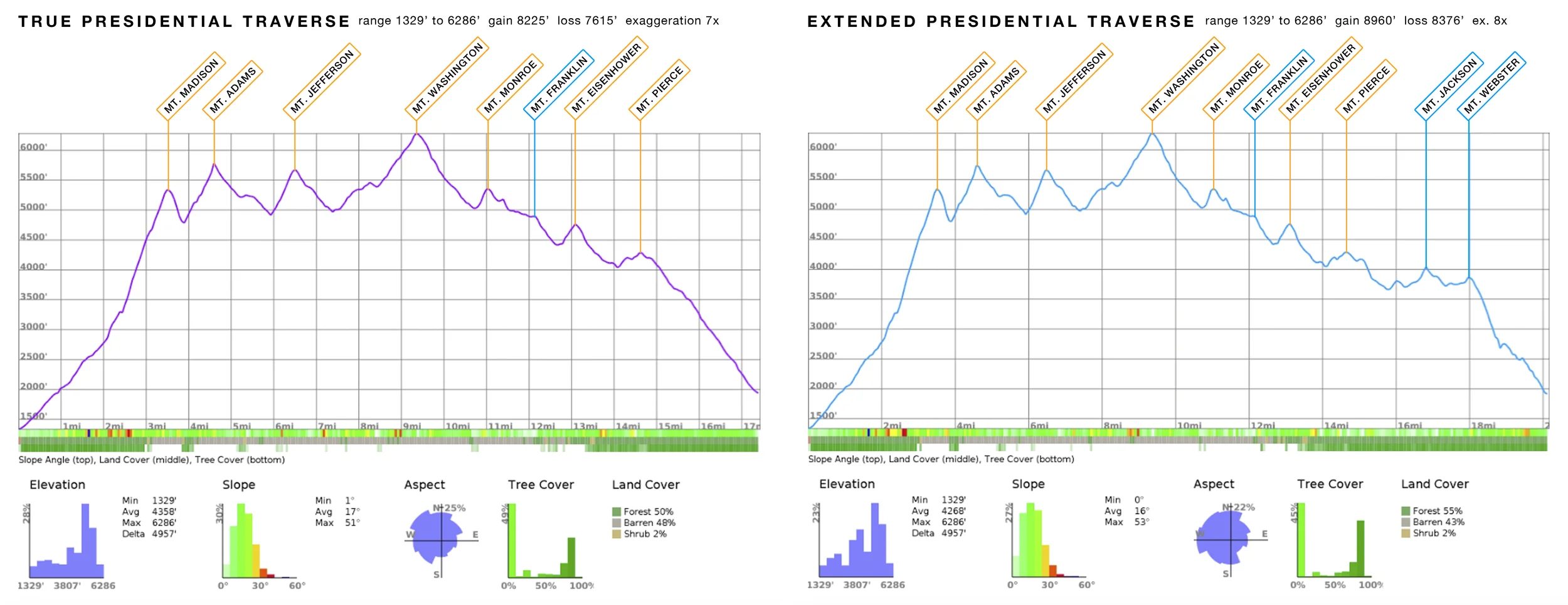 Winter Presidential Traverse Day Hike — The Wild Outsiders