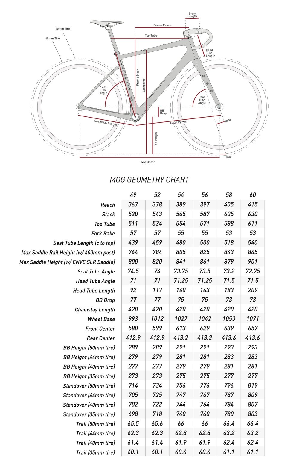 Black Magic Paint-ENVE MOG Limited Edition Sram Custom Paint Complete Bike