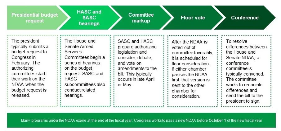 Federal Budget Tracker — Energy Communities Alliance
