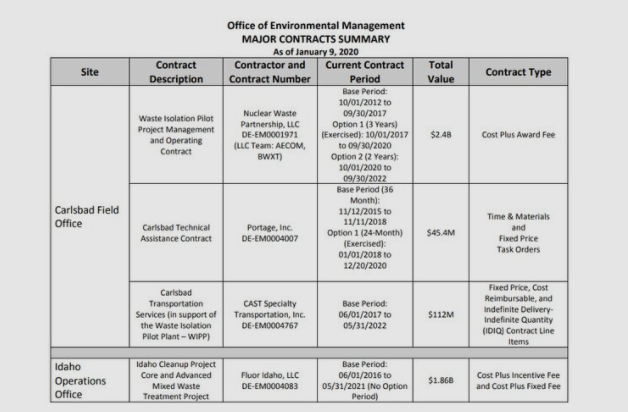 Roundup: GAO Reports, Major Contracts & Awards — Energy Communities ...
