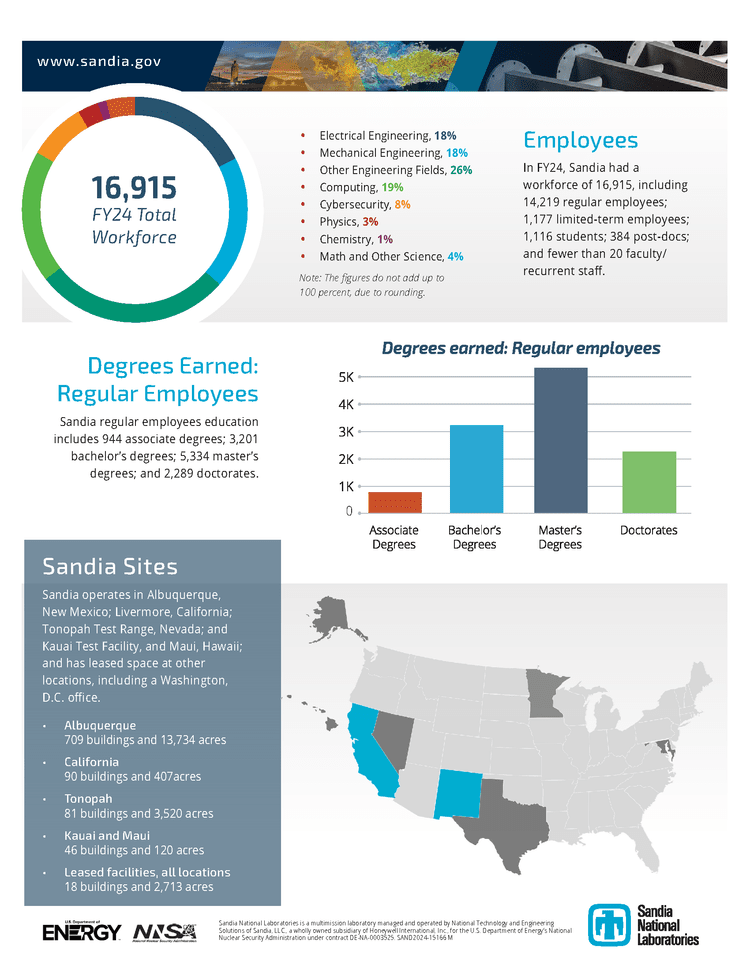 Sandia National Laboratories Site Profile — Energy Communities Alliance