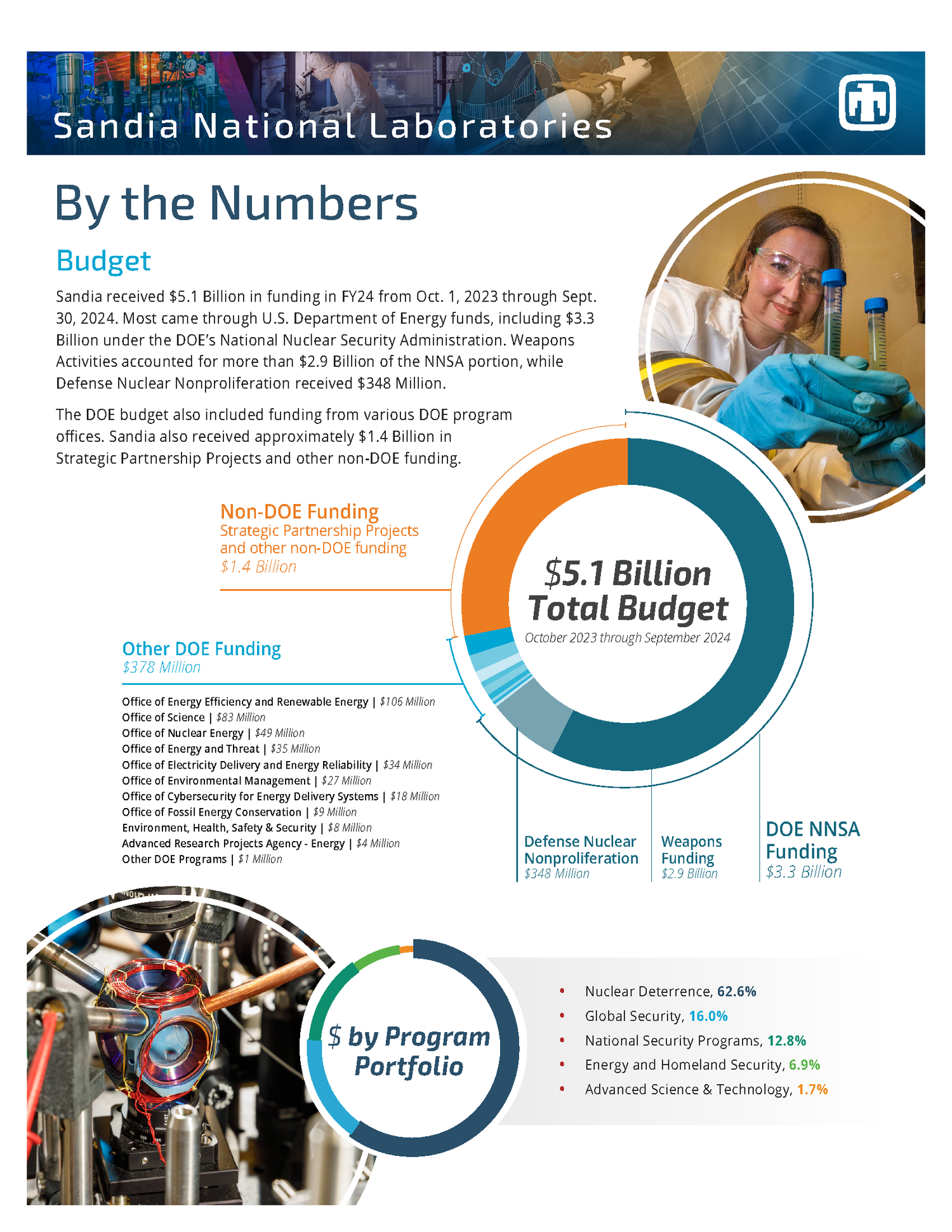 Sandia National Laboratories Site Profile — Energy Communities Alliance