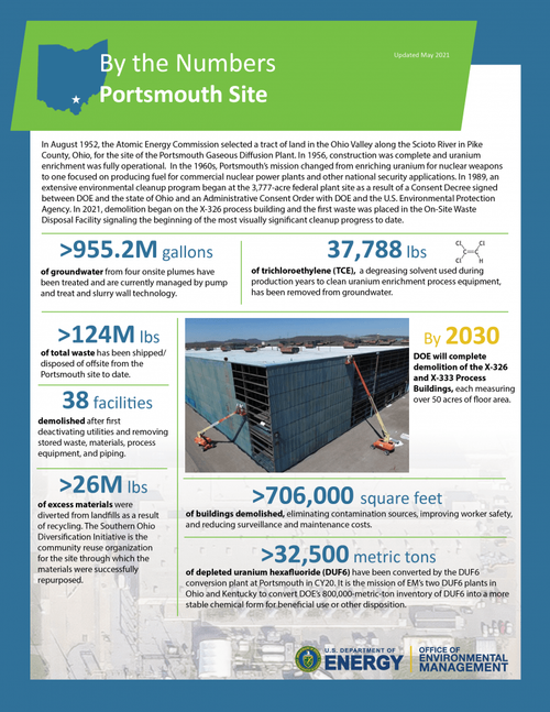 Portsmouth Site Profile — Energy Communities Alliance