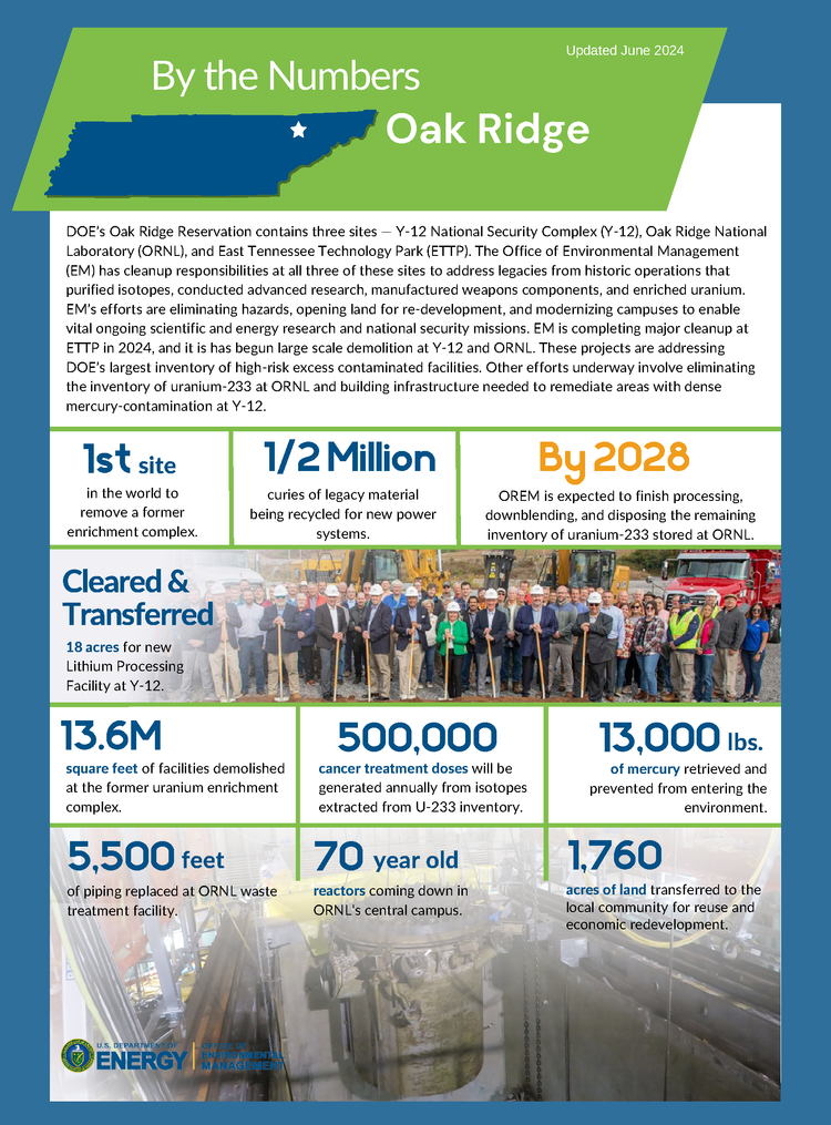 Oak Ridge Reservation Site Profile — Energy Communities Alliance