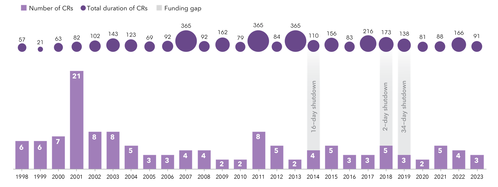 What does a government shutdown mean for DOE and DOE-sites? — Energy ...