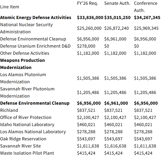 NDAA SIGNED INTO LAW — Energy Communities Alliance