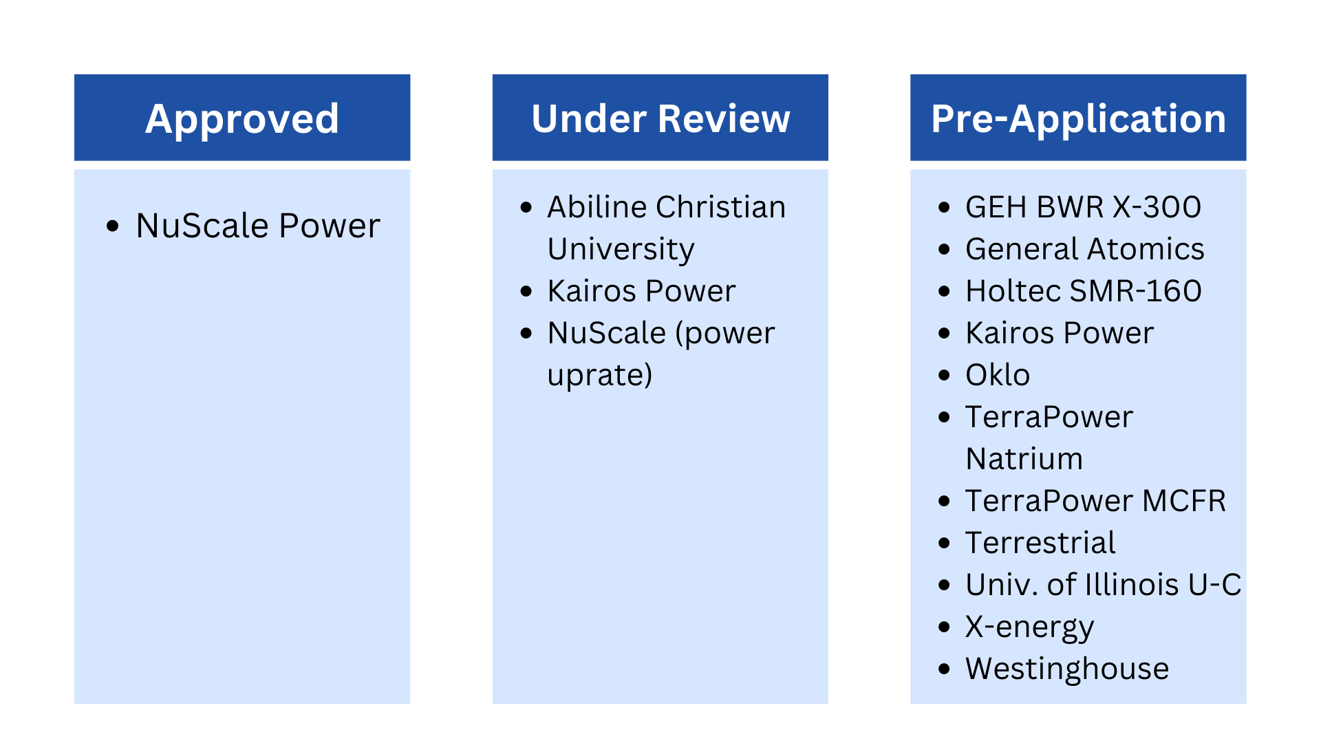 New Nuclear Resources and Related Links — Energy Communities Alliance