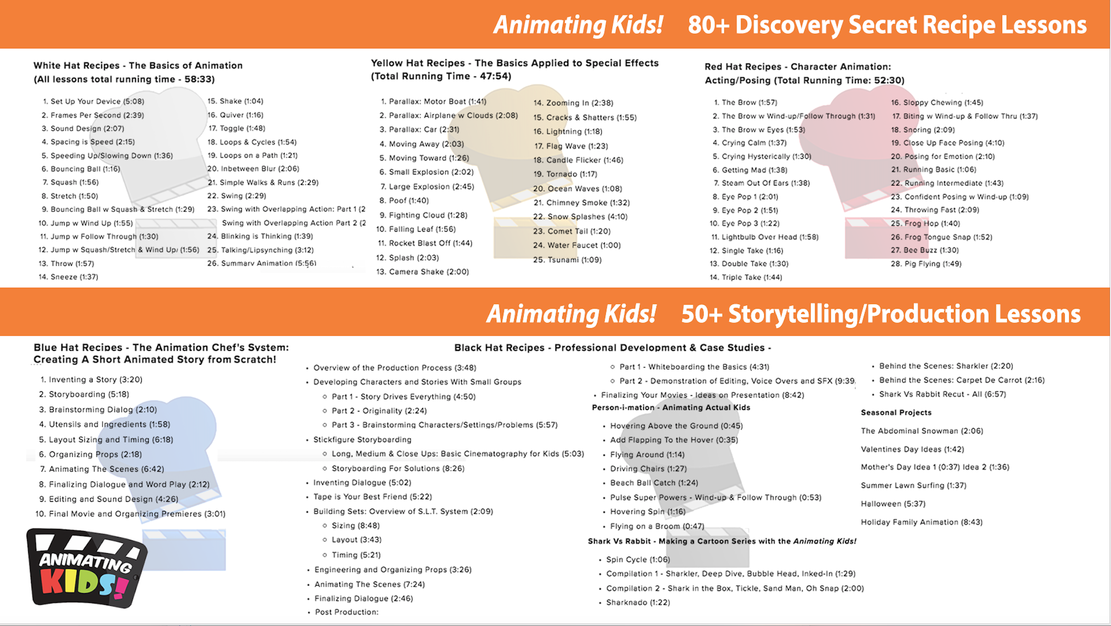 Animating Kids