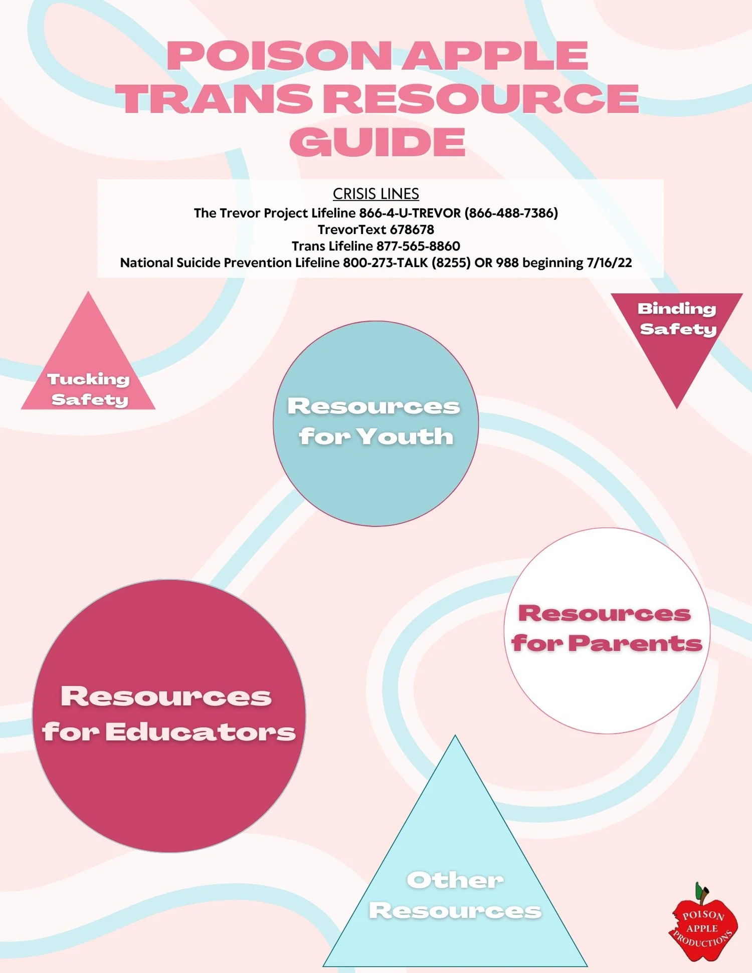Transgender Resources — Poison Apple Productions