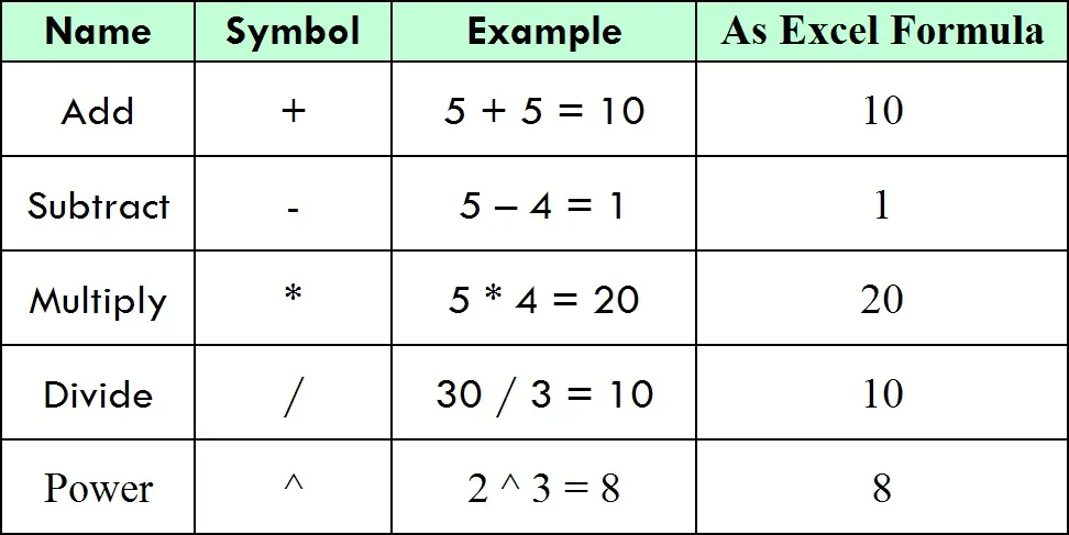 Simple Math With Formulas — Excel Edge Spreadsheet Experts & VBA