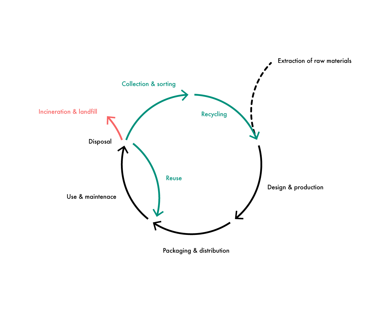 What is Design Research? — Francois Hurtaud Design