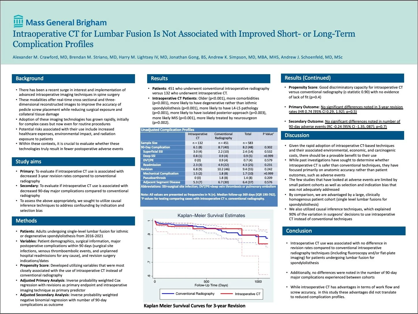 2023 ePosters — Lumbar Spine Research Society