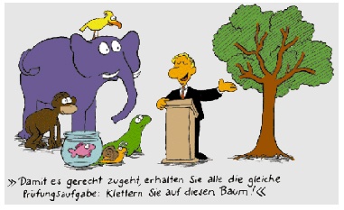 Was ist gerecht? — PHILOSKOP