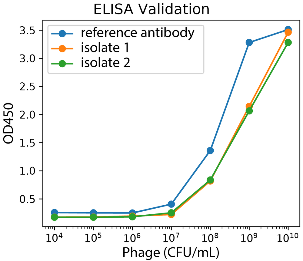 QBI - Customized Biosensor Development