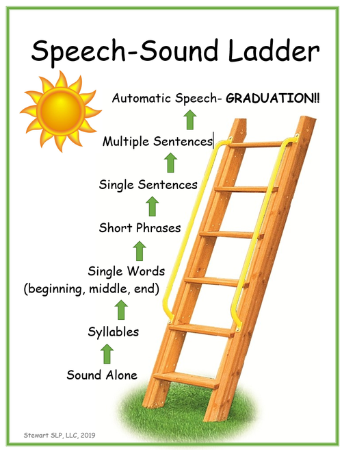 What Is Speech Therapy Like? — Stewart SLP
