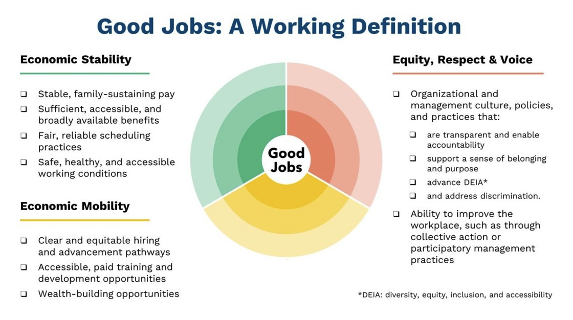 Good Jobs Framework — Along The Way