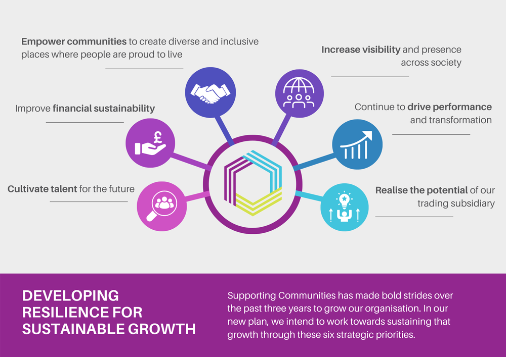 Developing Resilience for Sustainable Growth: SC’s New Strategic Plan ...