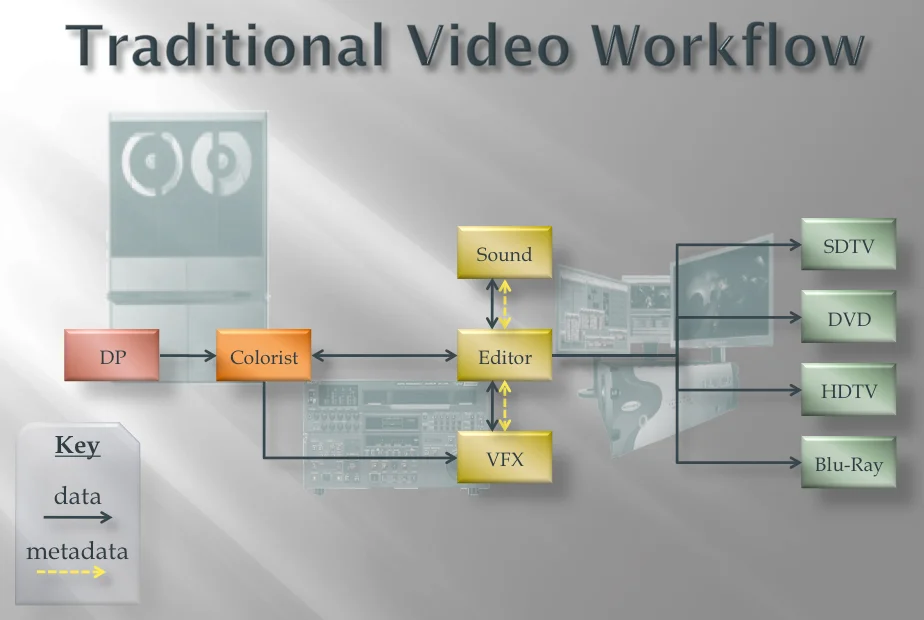 Color Grading in Post-Production — Finalcolor