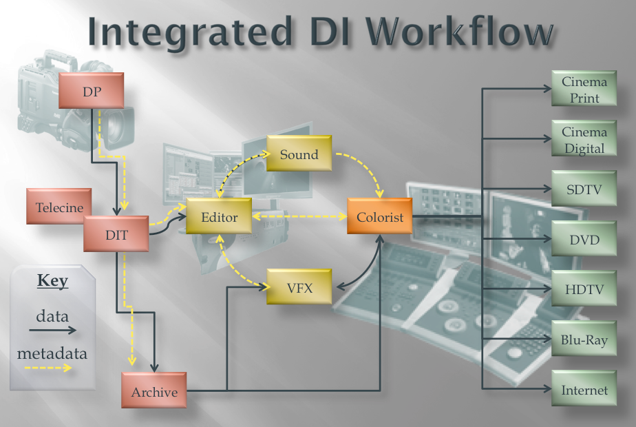 Color Grading in Post-Production — Finalcolor