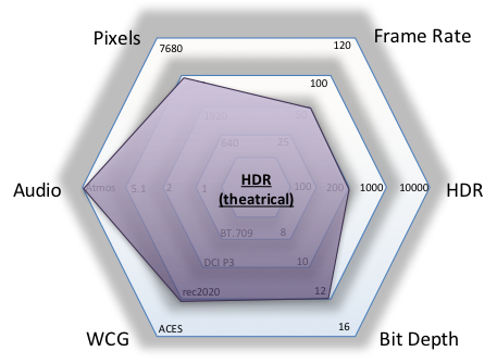 HDR - an introduction — Finalcolor