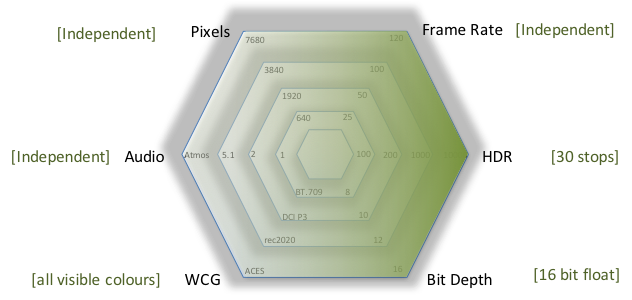 HDR - an introduction — Finalcolor