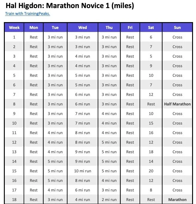Marine Corps Marathon: Training Week 0 — Something About Kwame Osei ...