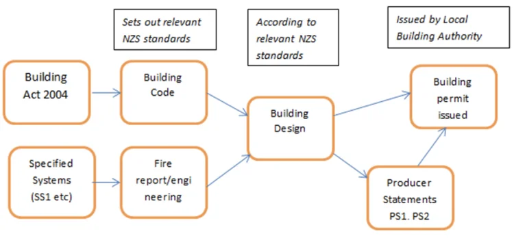 Fire Protection Compliance — Safety First