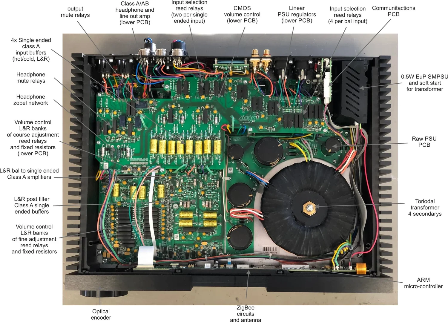 Welcome to the future of Naim separates - the 300 New Classic series ...